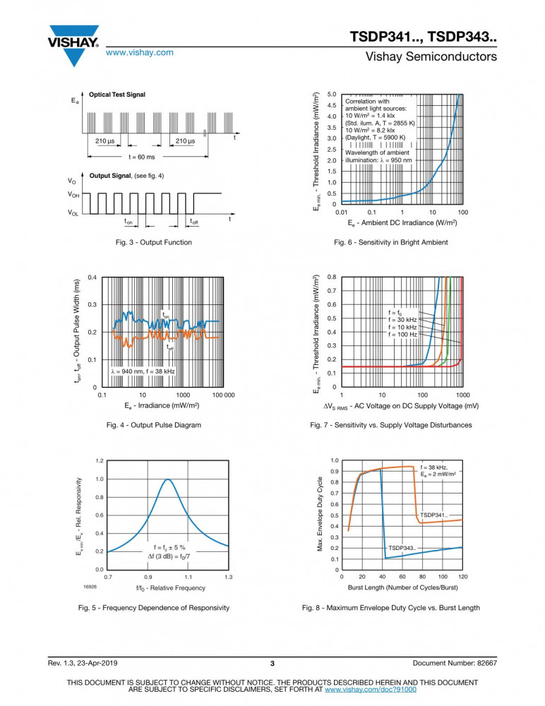 TSDP34156 datasheet page 3