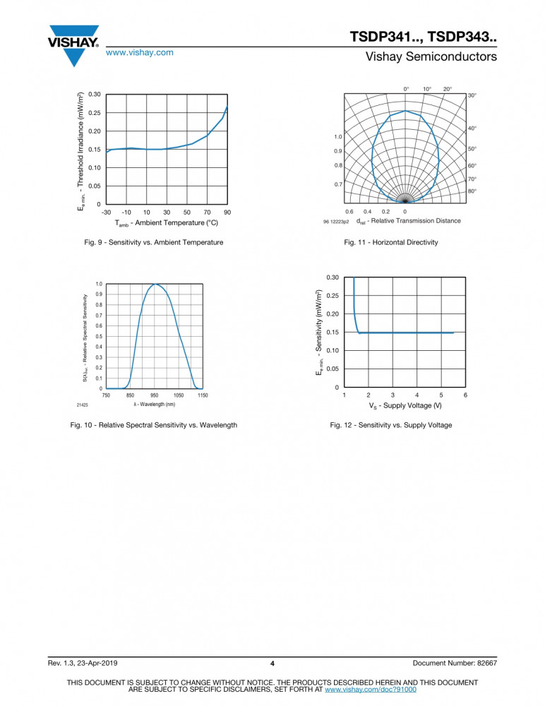 TSDP34156 datasheet page 4