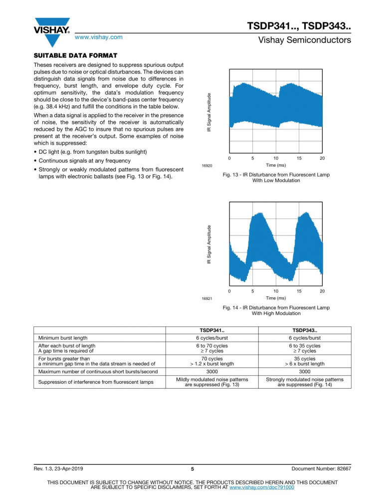 TSDP34156 datasheet page 5