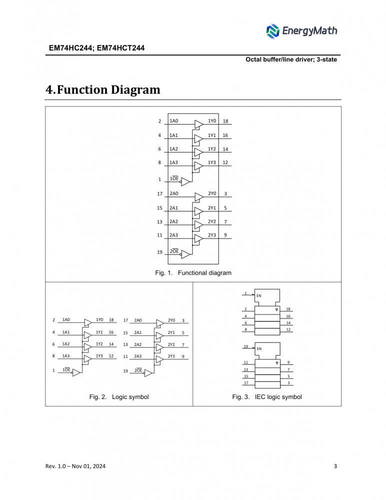 EM74HC244D datasheet page 3