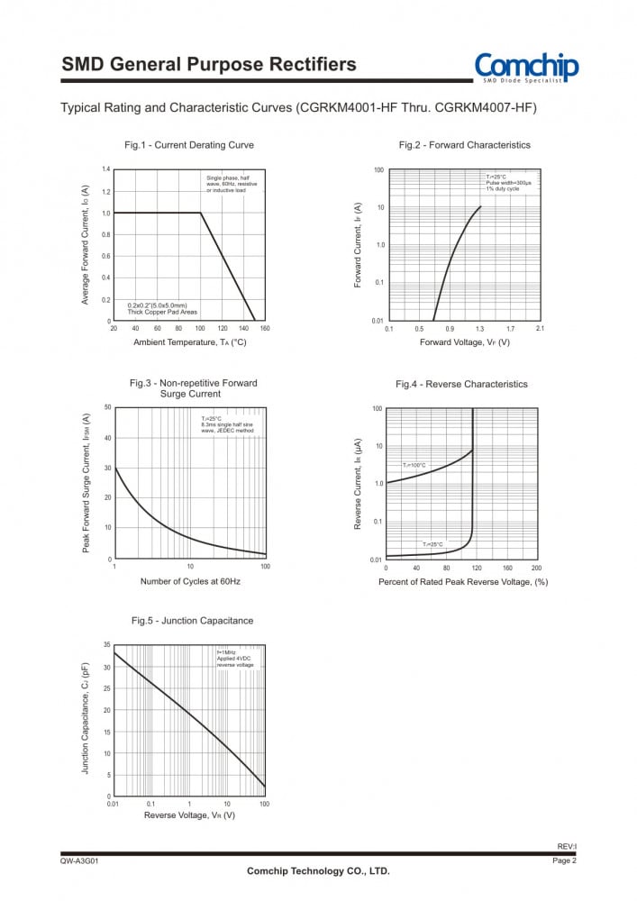 CGRKM4001-HF datasheet page 2