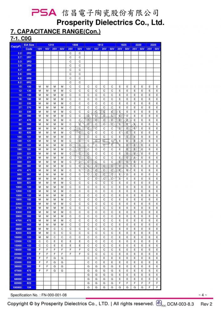 PSA FN Series datasheet page 6