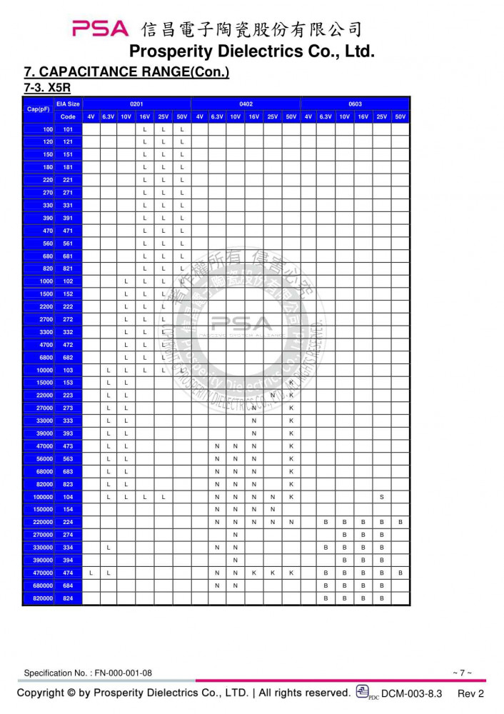 PSA FN Series datasheet page 9