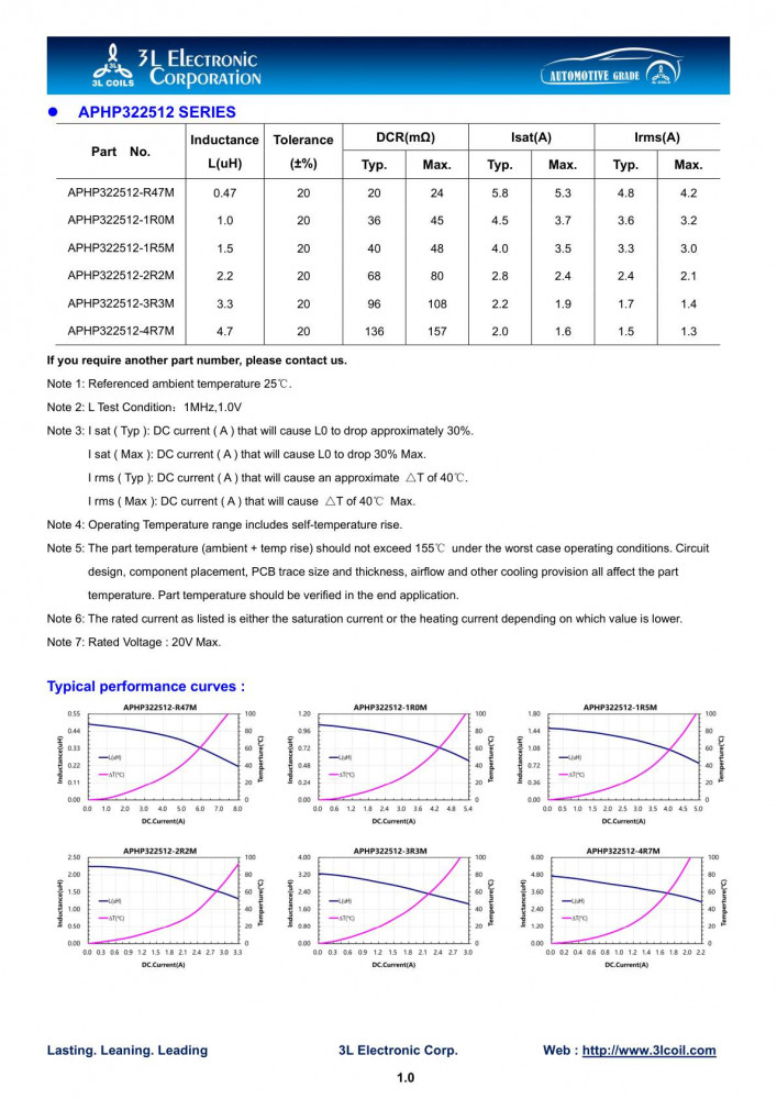 APHP322512 technical document page 2
