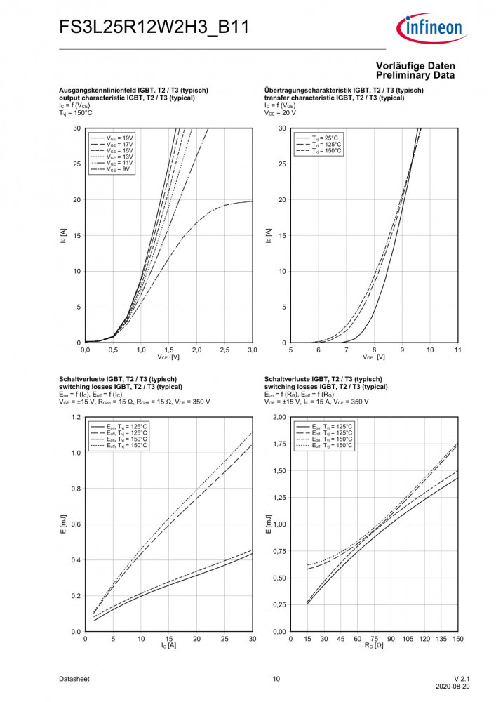 FS3L25R12W2H3B11 datasheet page 10