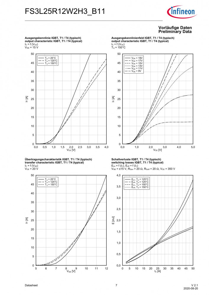FS3L25R12W2H3B11 datasheet page 7