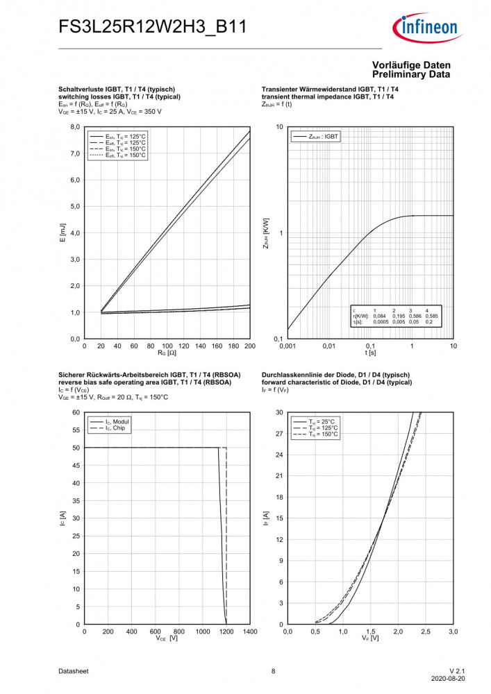 FS3L25R12W2H3B11 datasheet page 8