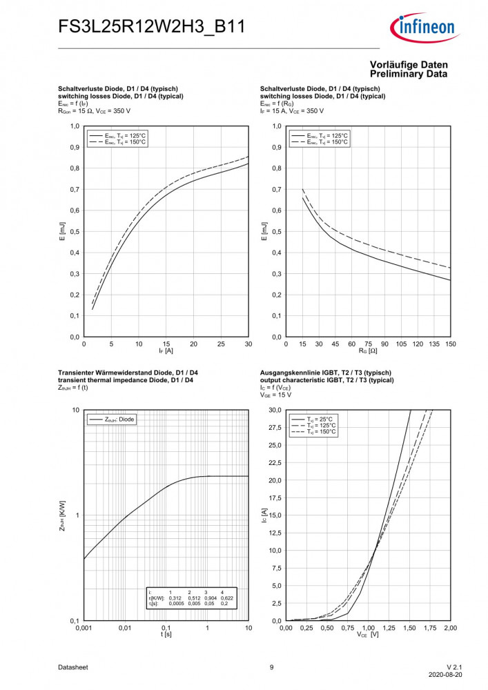 FS3L25R12W2H3B11 datasheet page 9