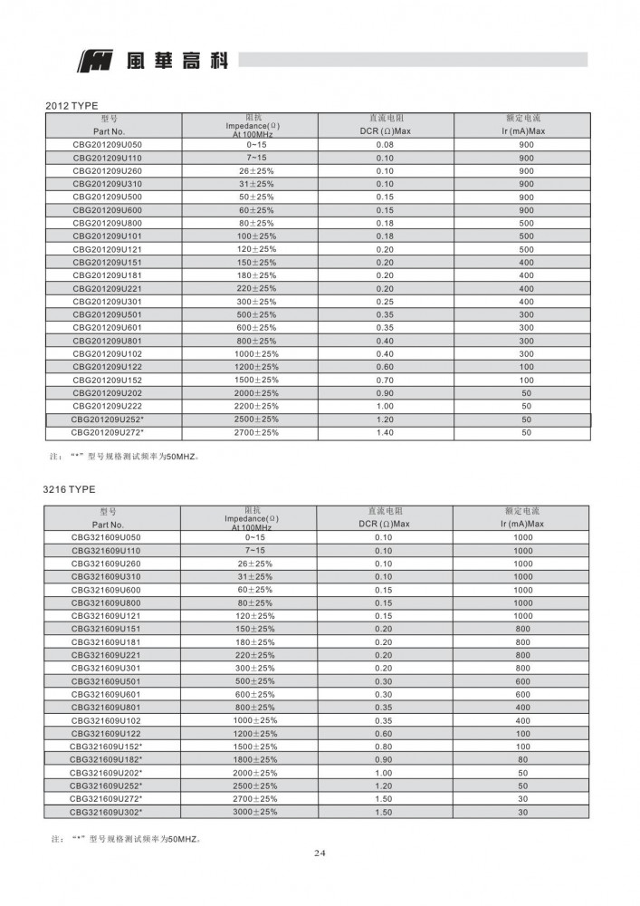 FH CBG series datasheet page 3