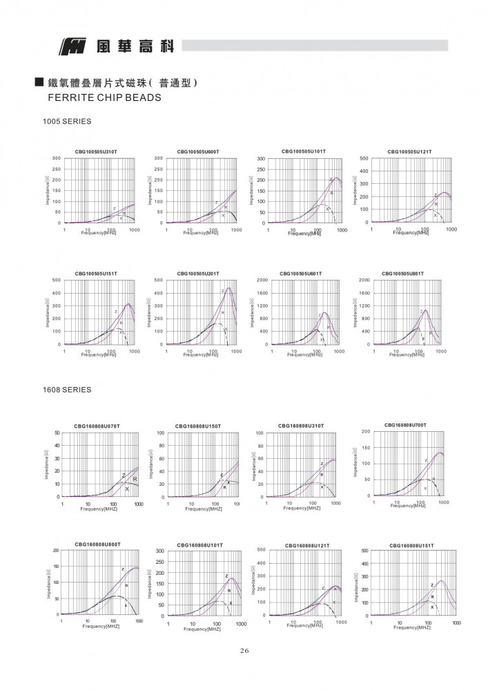 FH CBG series datasheet page 5