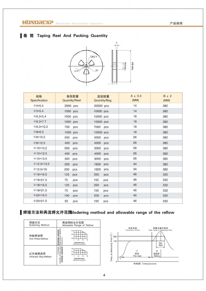 Honor Elec VP series datasheet page 4