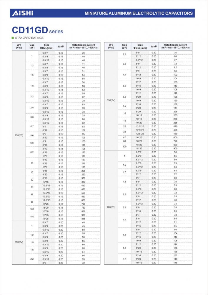 AISHI datasheet page 7