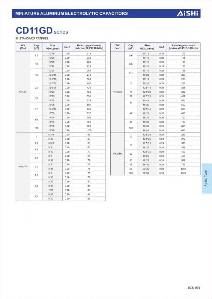 AISHI datasheet page 8