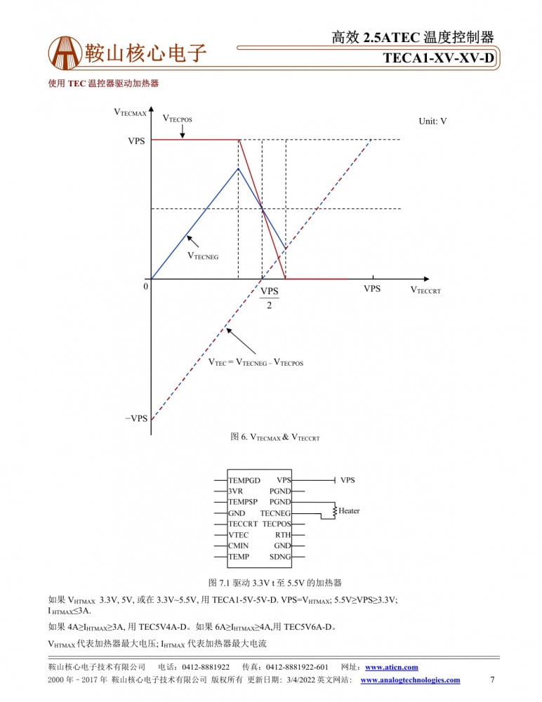 ATI TECA15V5VD datasheet page 7