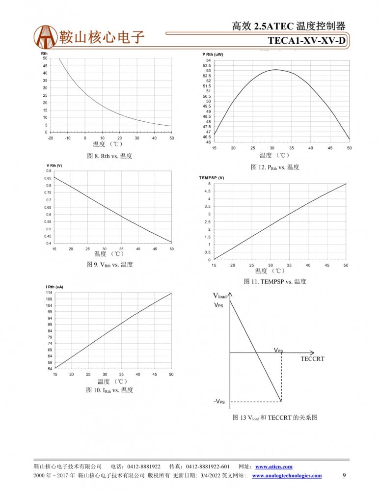 ATI TECA15V5VD datasheet page 9