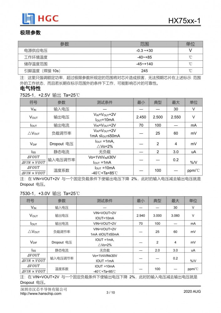 HX7530-1PKRG datasheet page 3
