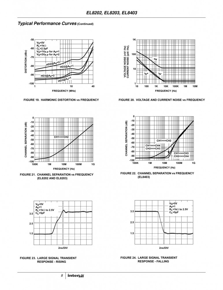 EL8403IS datasheet page 8