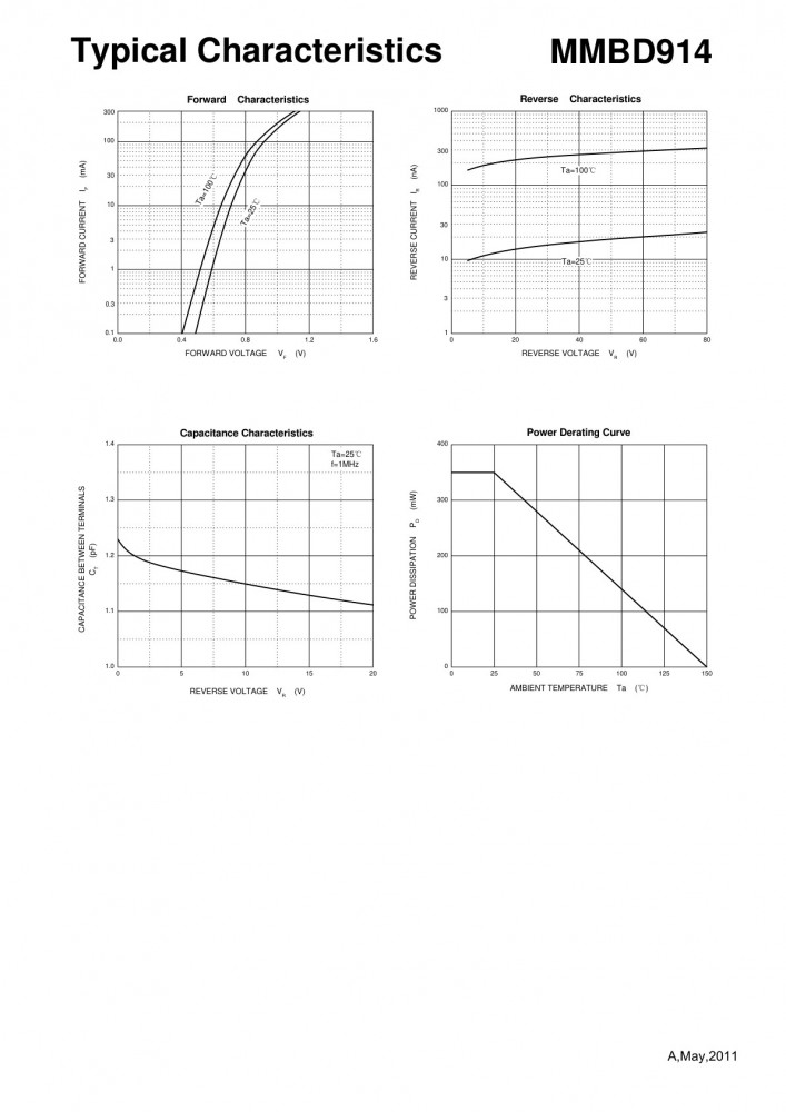 MMBD914 datasheet page 2