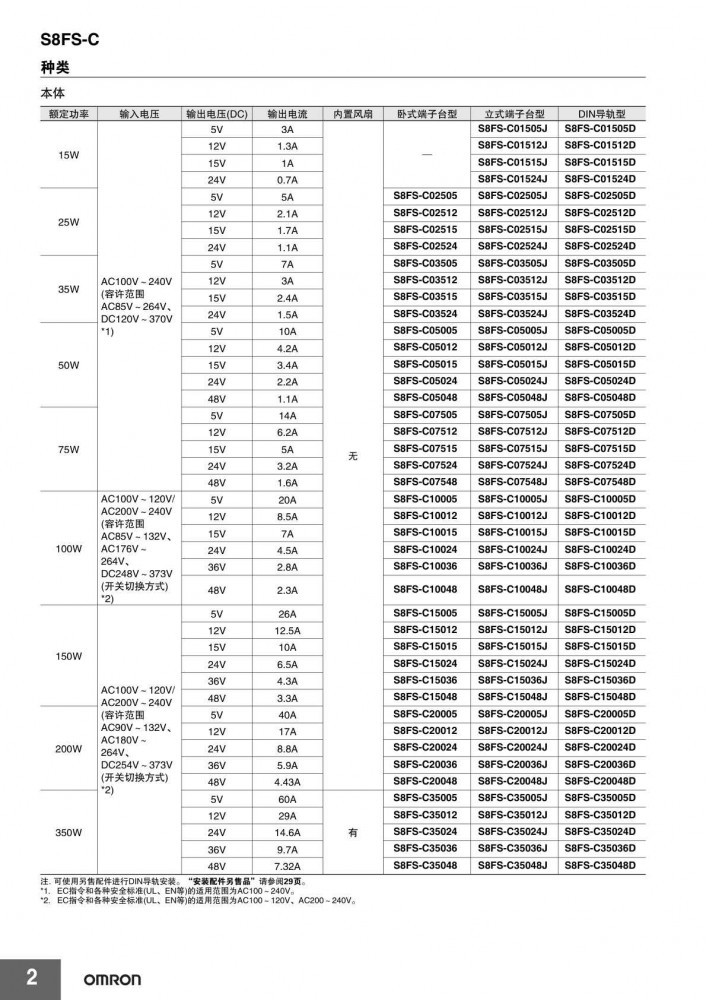 S8FS-C technical document page 2