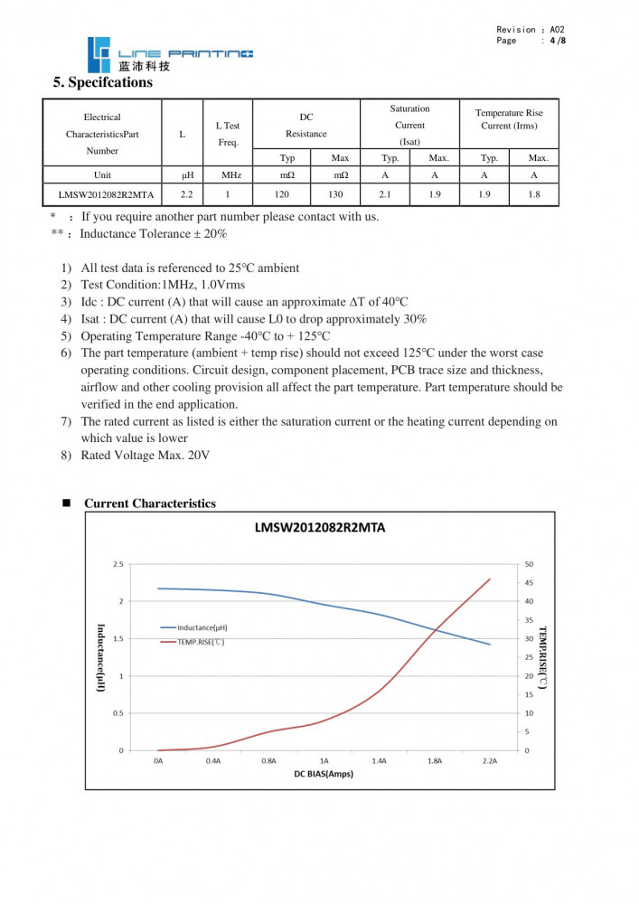 LMSW2012082R2MTA datasheet page 4