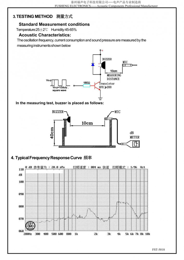FUET-5018 appearance drawing and test method
