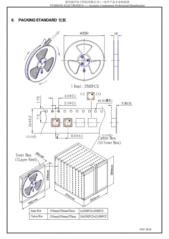 FUET-5018 packing standard