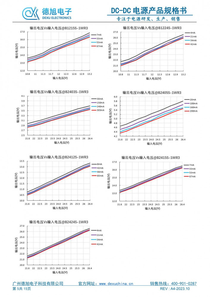DEXU B-Series datasheet page 5