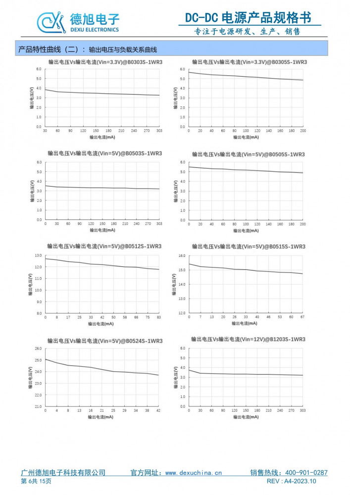 DEXU B-Series datasheet page 6