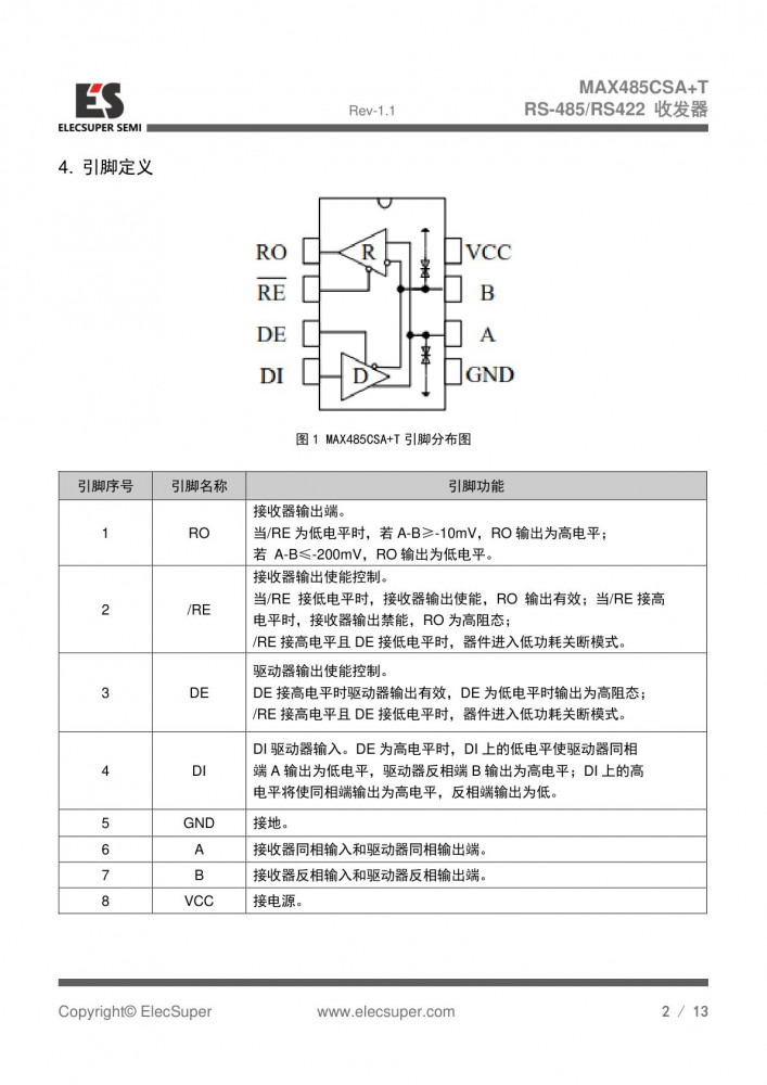 MAX485CSA+T document page 2