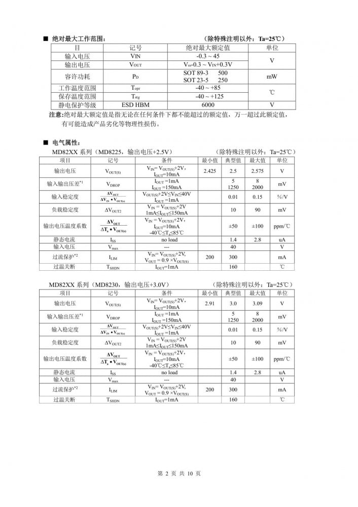 MD8225 datasheet page 2