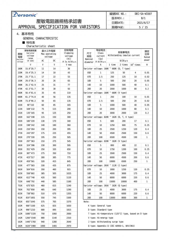 Dersonic RM20D821KE1IE100 approval specification page 6