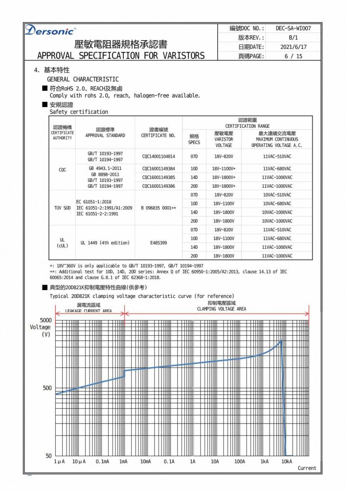Dersonic RM20D821KE1IE100 approval specification page 7