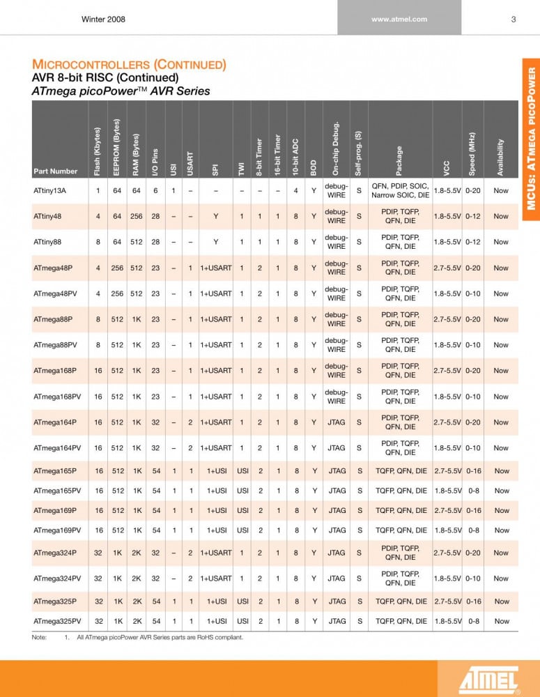 ATA5773-DK1 document page 10