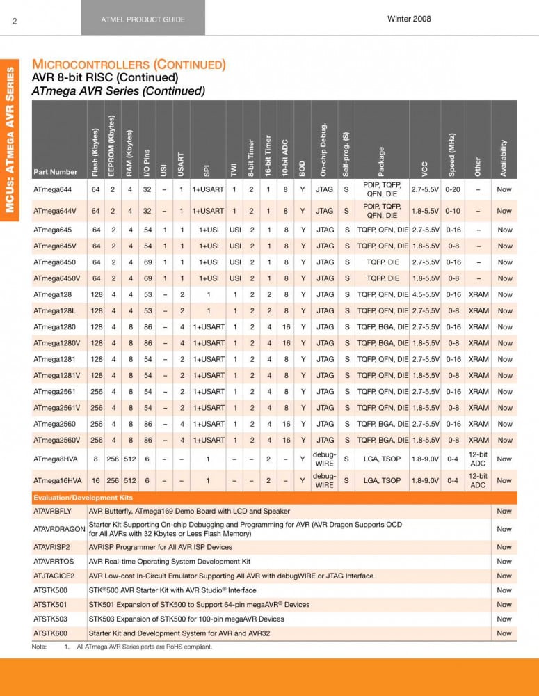 ATA5773-DK1 document page 9