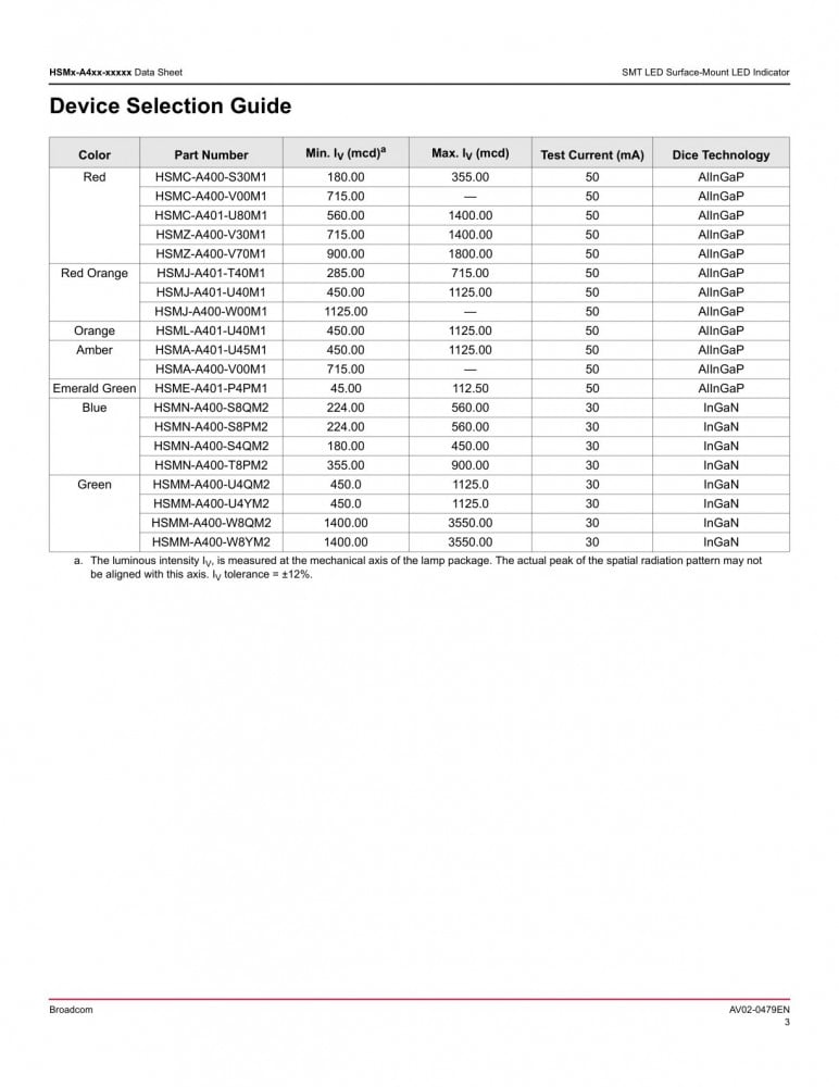 Broadcom HSML-A401-U40M1 datasheet page 3