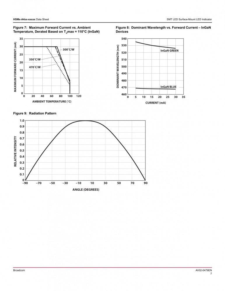 Broadcom HSML-A401-U40M1 datasheet page 7