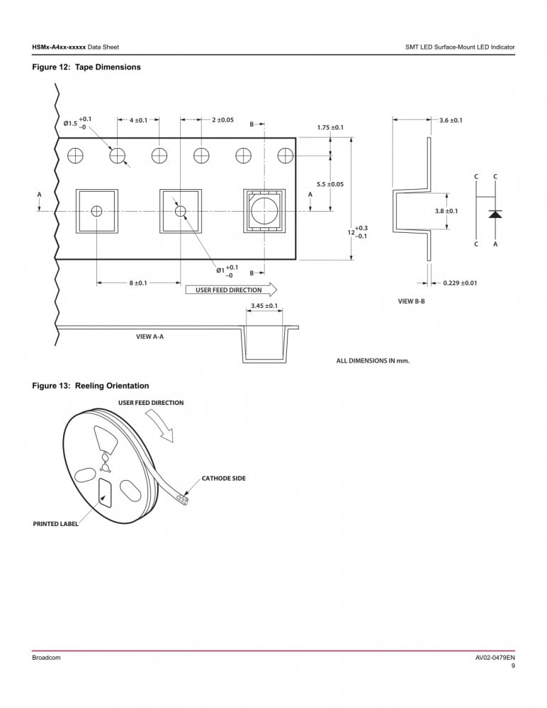 Broadcom HSML-A401-U40M1 datasheet page 9