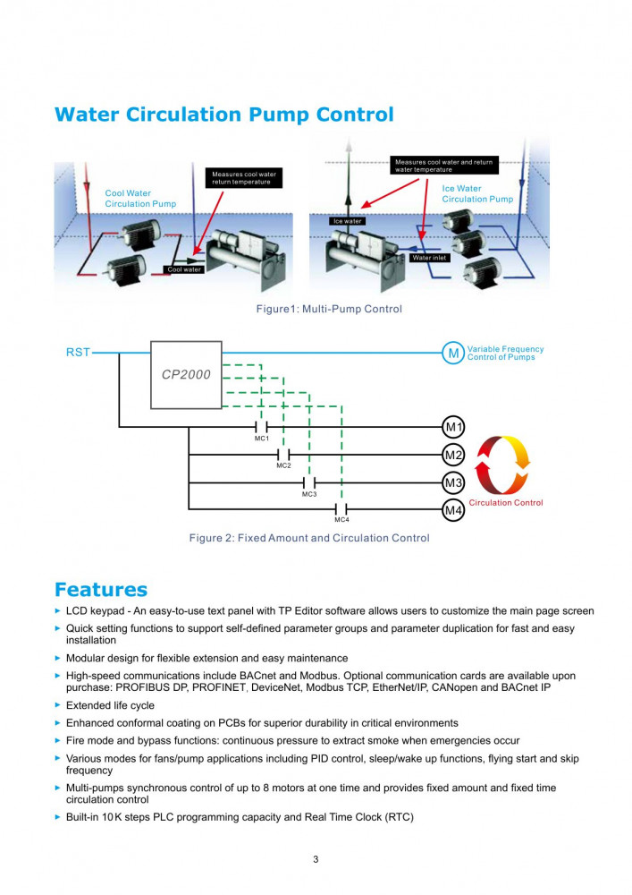 DELTA CP2000 documentation page 4