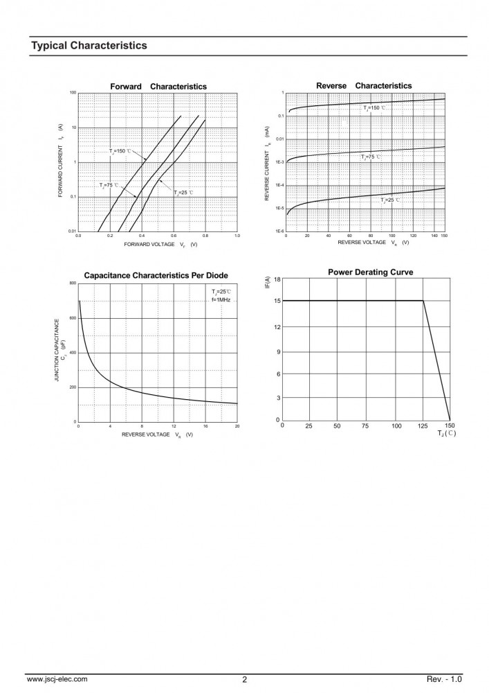 SBDD15H150A datasheet page 2