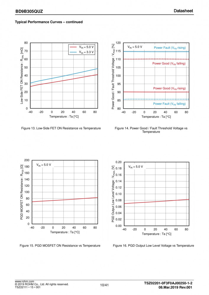 BD9B305QUZ-E2 datasheet page 10
