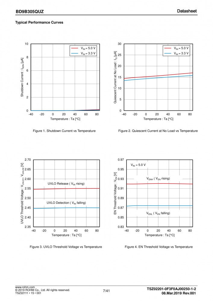 BD9B305QUZ-E2 datasheet page 7