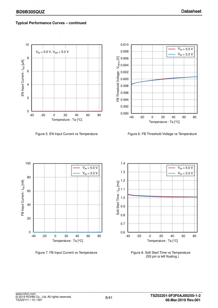 BD9B305QUZ-E2 datasheet page 8