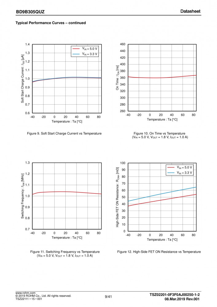 BD9B305QUZ-E2 datasheet page 9