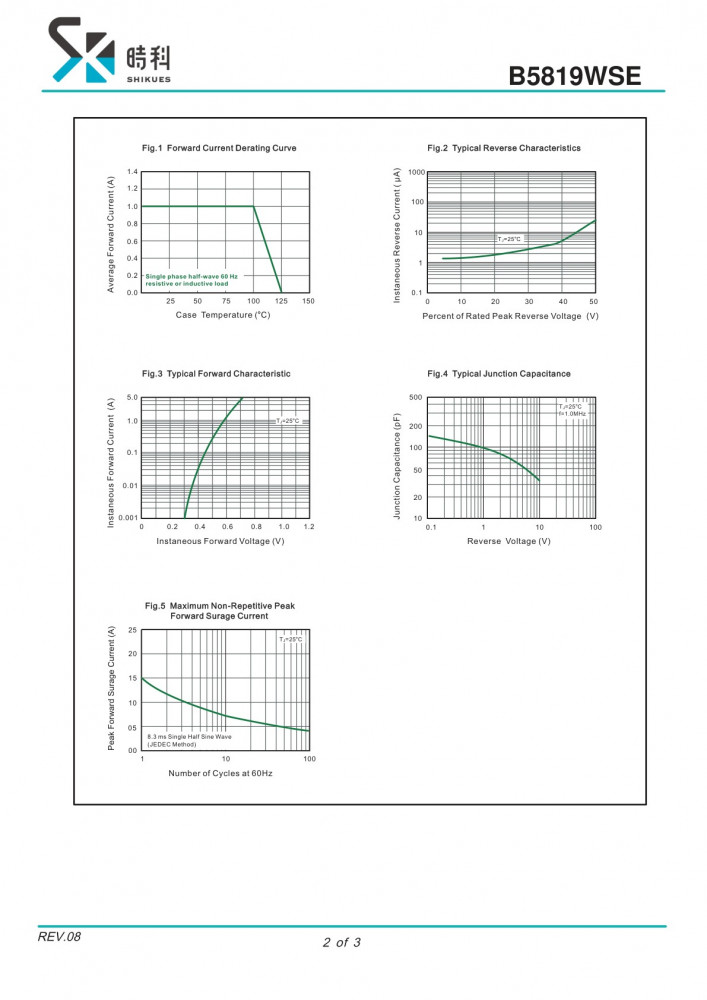 B5819WSE datasheet page 2
