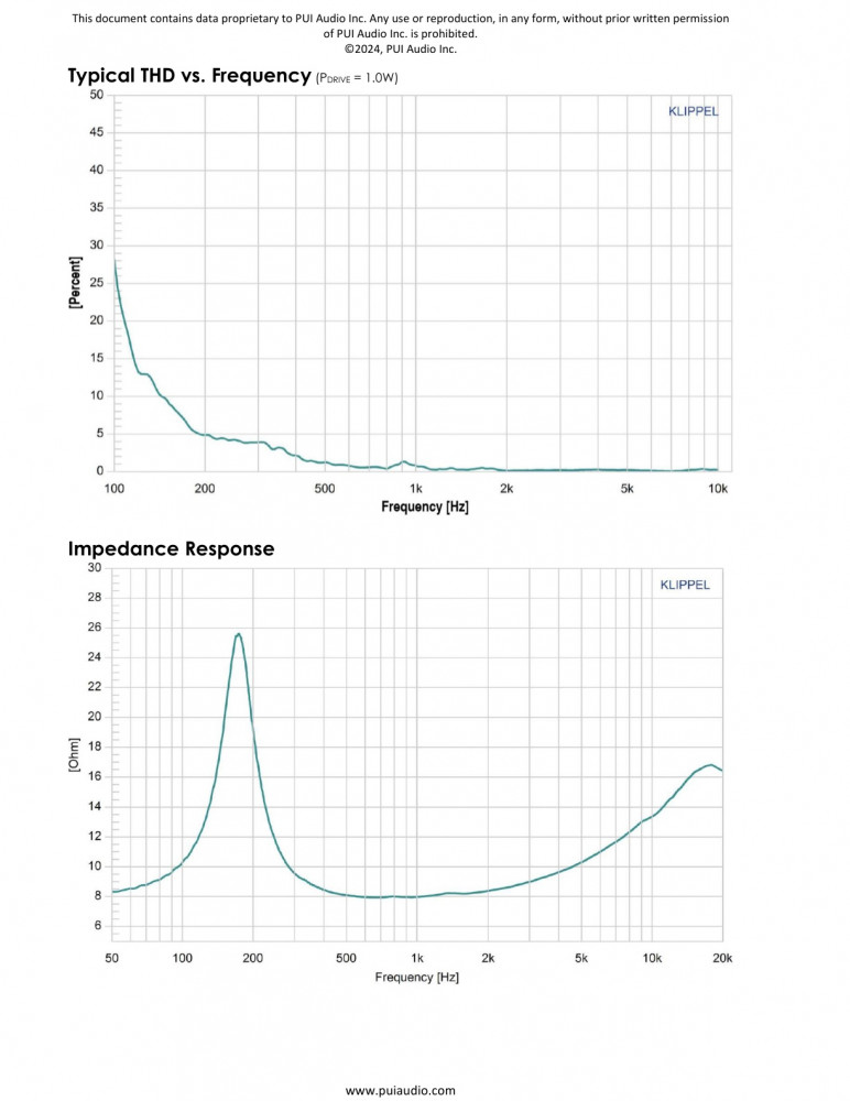 AS04008PR-6 datasheet page 3