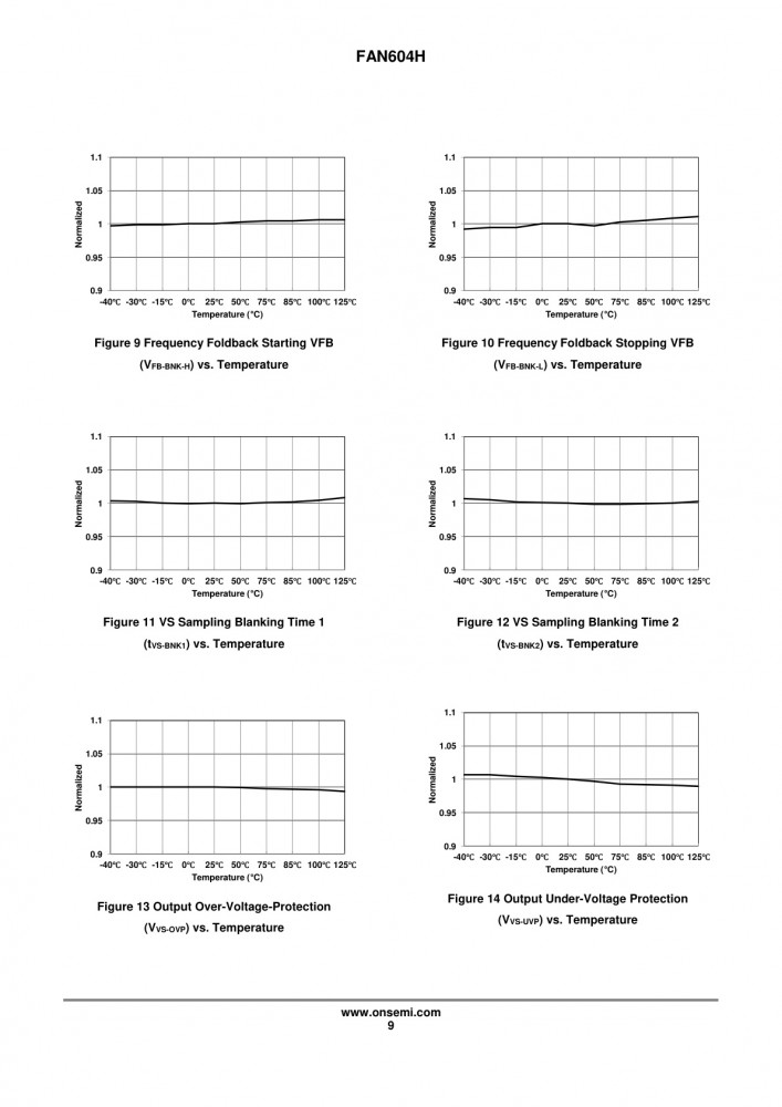 FAN604H datasheet preview, page 10