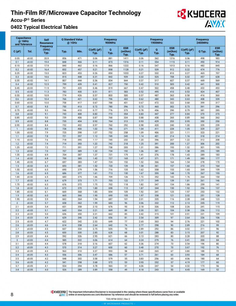 Product document page 7