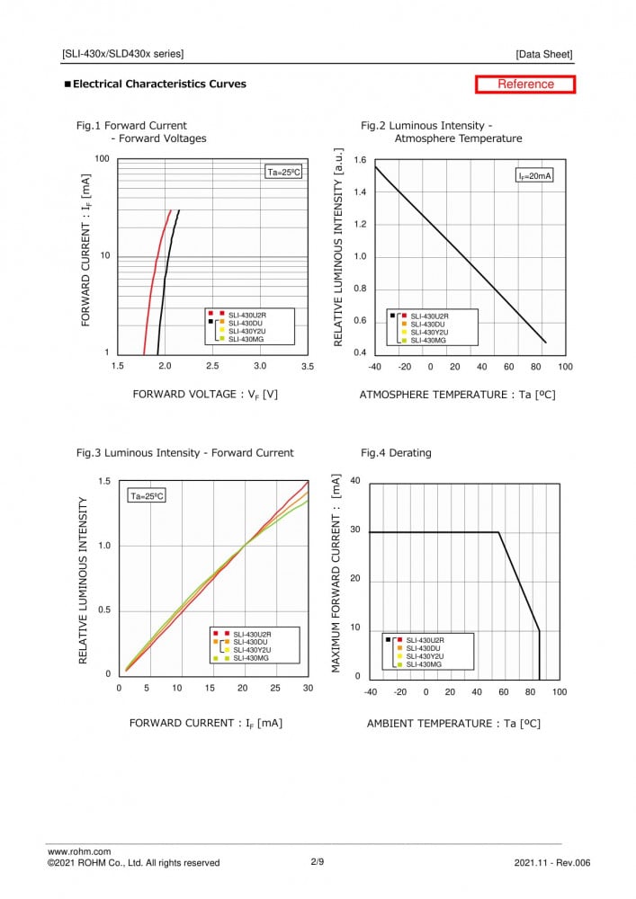 ROHM SLD430WBD2PT3 datasheet page 2