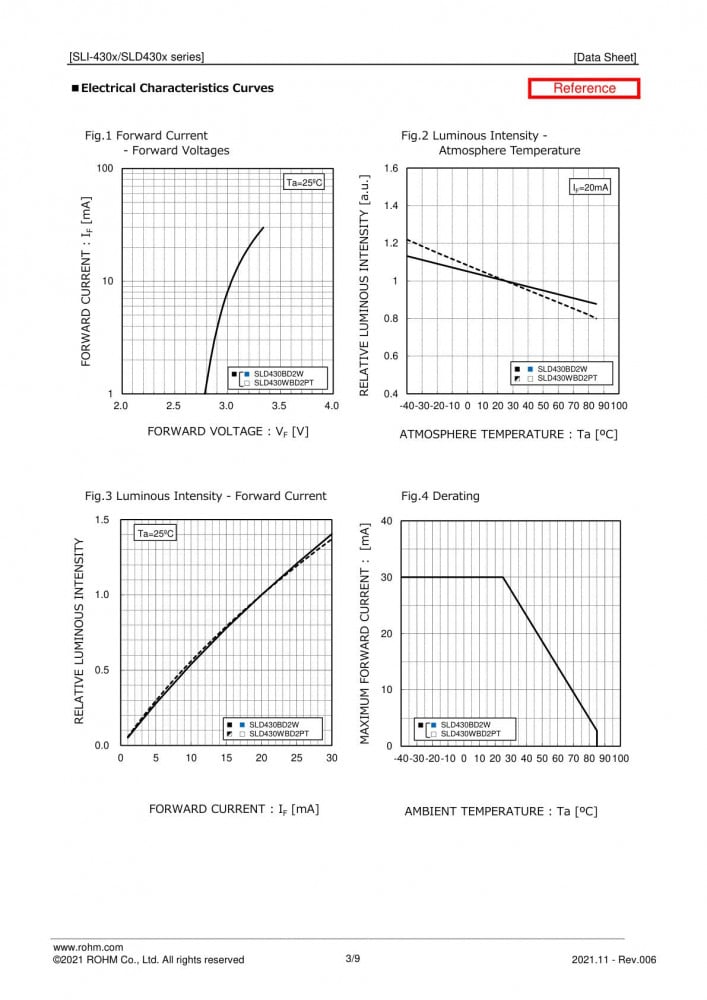 ROHM SLD430WBD2PT3 datasheet page 3