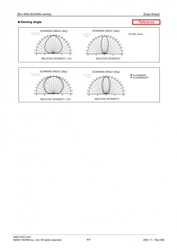 ROHM SLD430WBD2PT3 datasheet page 4